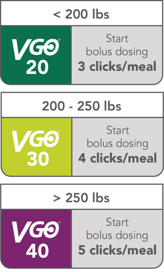 Prescribing | V-Go All-in-One Insulin Delivery Patch