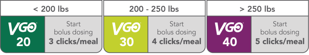 Prescribing | V-Go All-in-One Insulin Delivery Patch