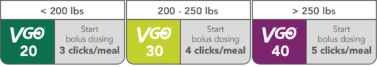 Prescribing | V-Go All-in-One Insulin Delivery Patch