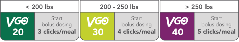 Prescribing | V-Go All-in-One Insulin Delivery Patch