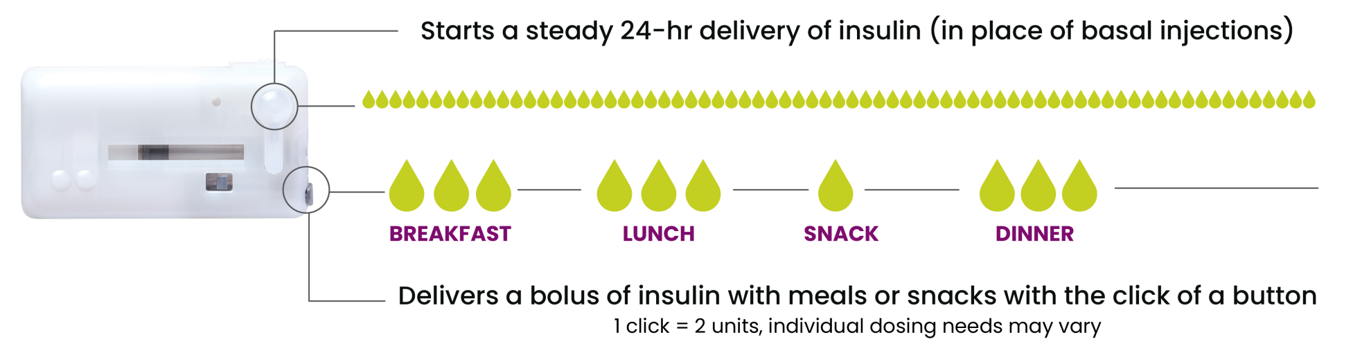 How V-Go Works | V-Go All-in-One Insulin Delivery Patch