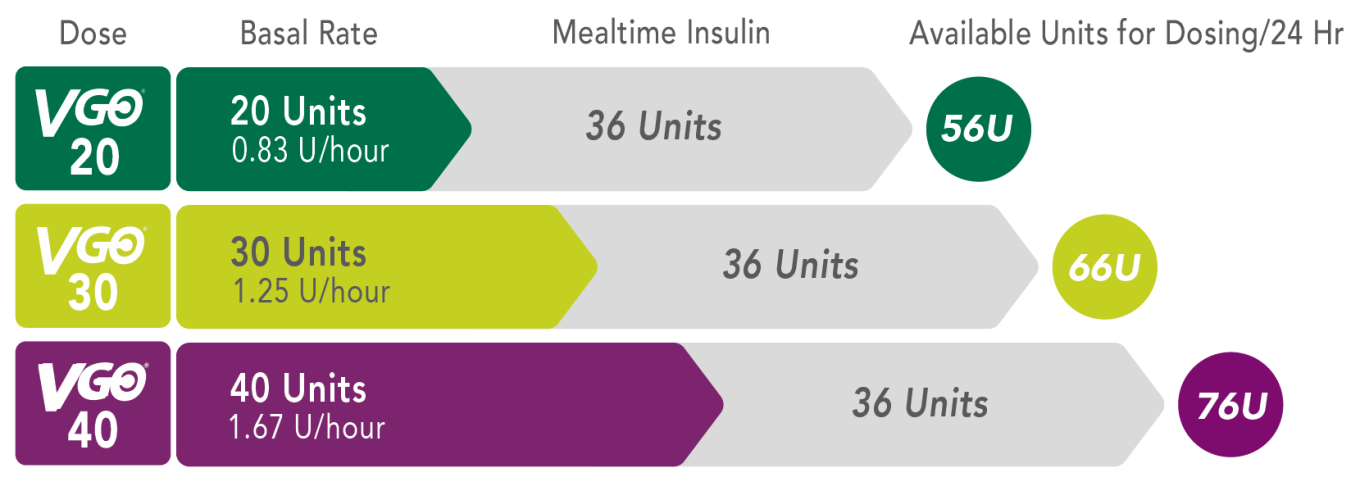 Prescribing | V-Go All-in-One Insulin Delivery Patch